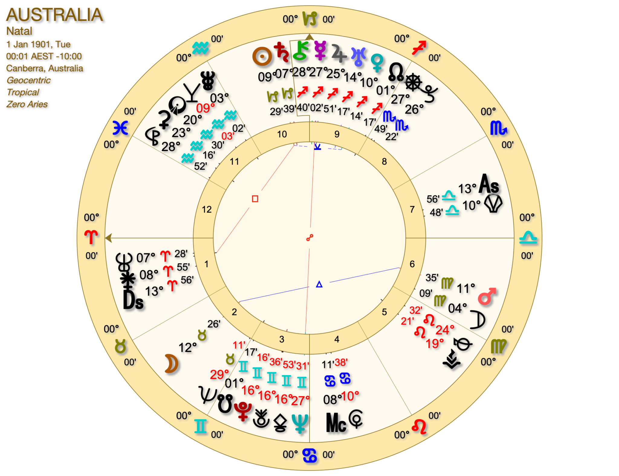 Australia! New Astrology Chart? • Jessica Adams: Psychic Astrologer