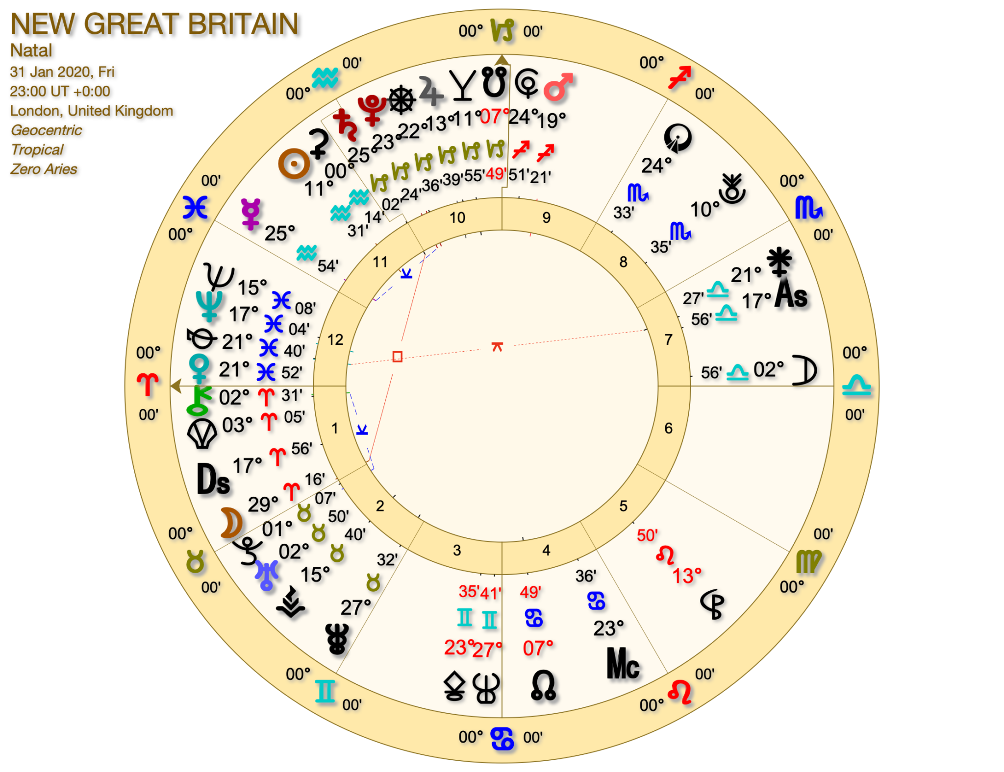 The (New) Great Britain Astrology Chart • Jessica Adams: Psychic Astrologer