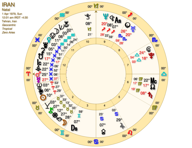 Iran in Psychic Astrology 2026-2040 • Jessica Adams: Psychic Astrologer