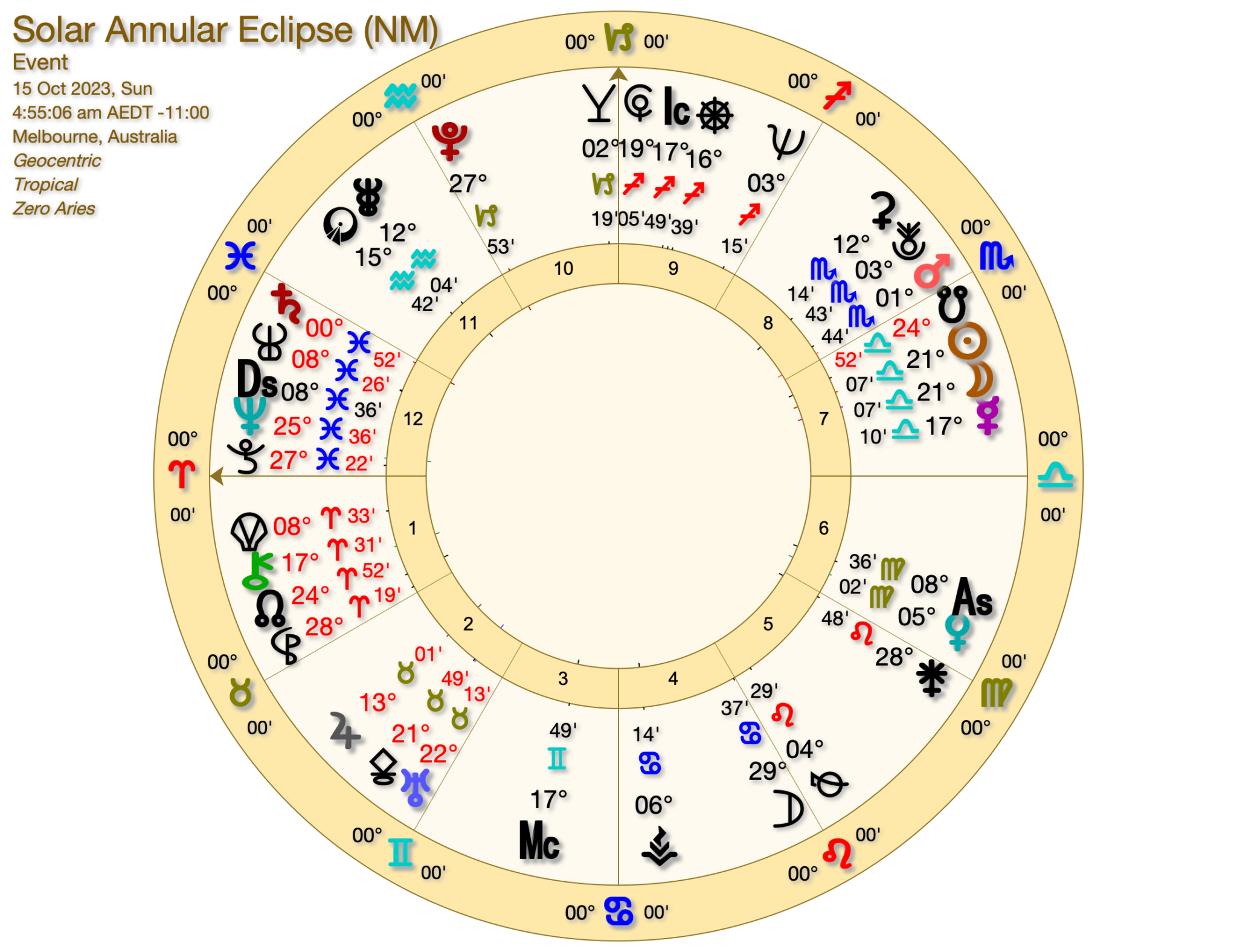 The October 14th-15th, 2023, Eclipse in Astrology • Jessica Adams ...