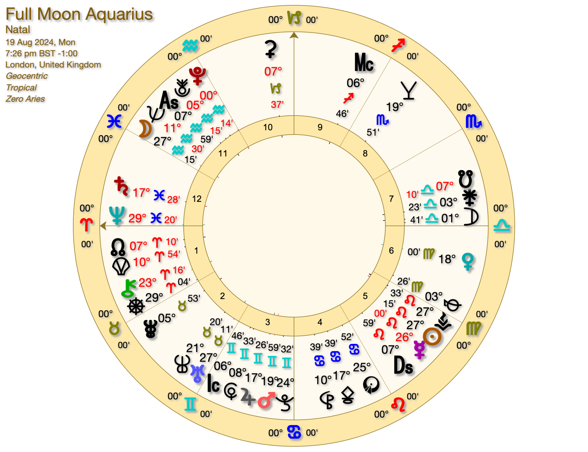 The Aquarius Full Moon - August 2024 • Jessica Adams: Psychic Astrologer