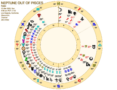 Goodbye Neptune, Saturn and the North Node in Pisces • Jessica Adams ...