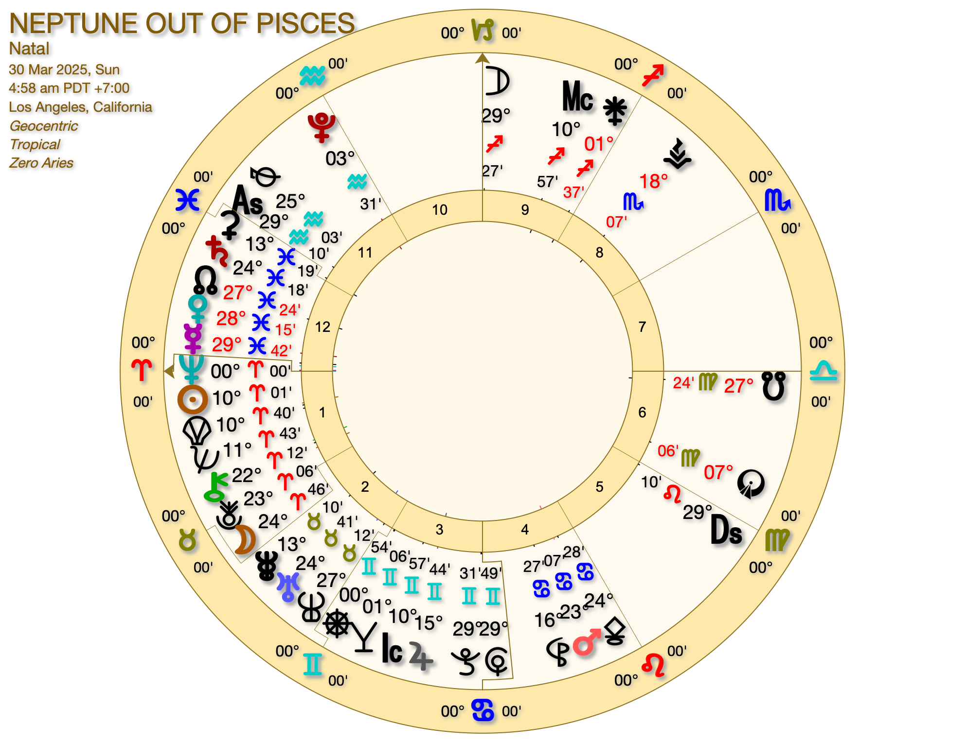 Goodbye Neptune, Saturn and the North Node in Pisces • Jessica Adams ...