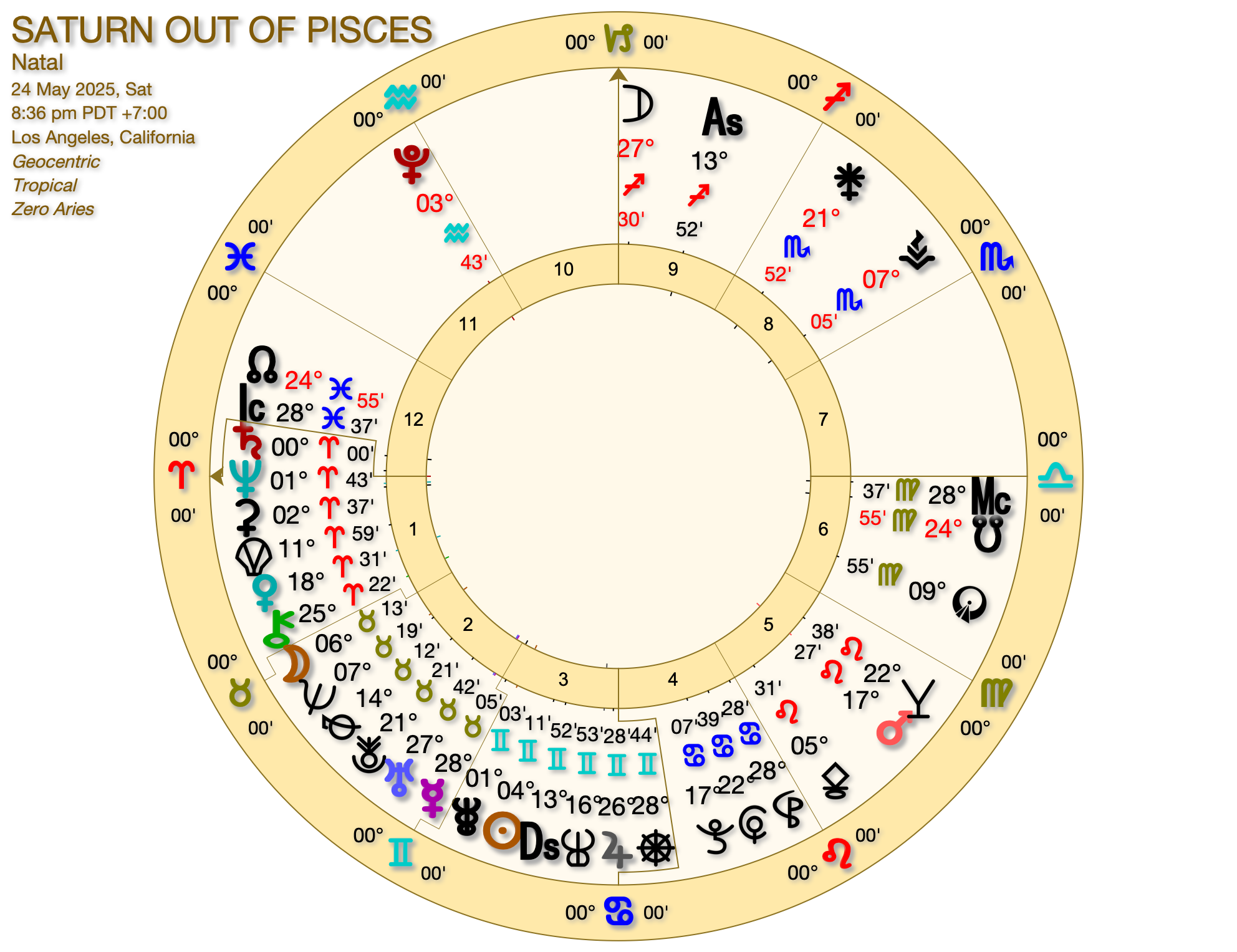 Goodbye Neptune, Saturn and the North Node in Pisces • Jessica Adams ...