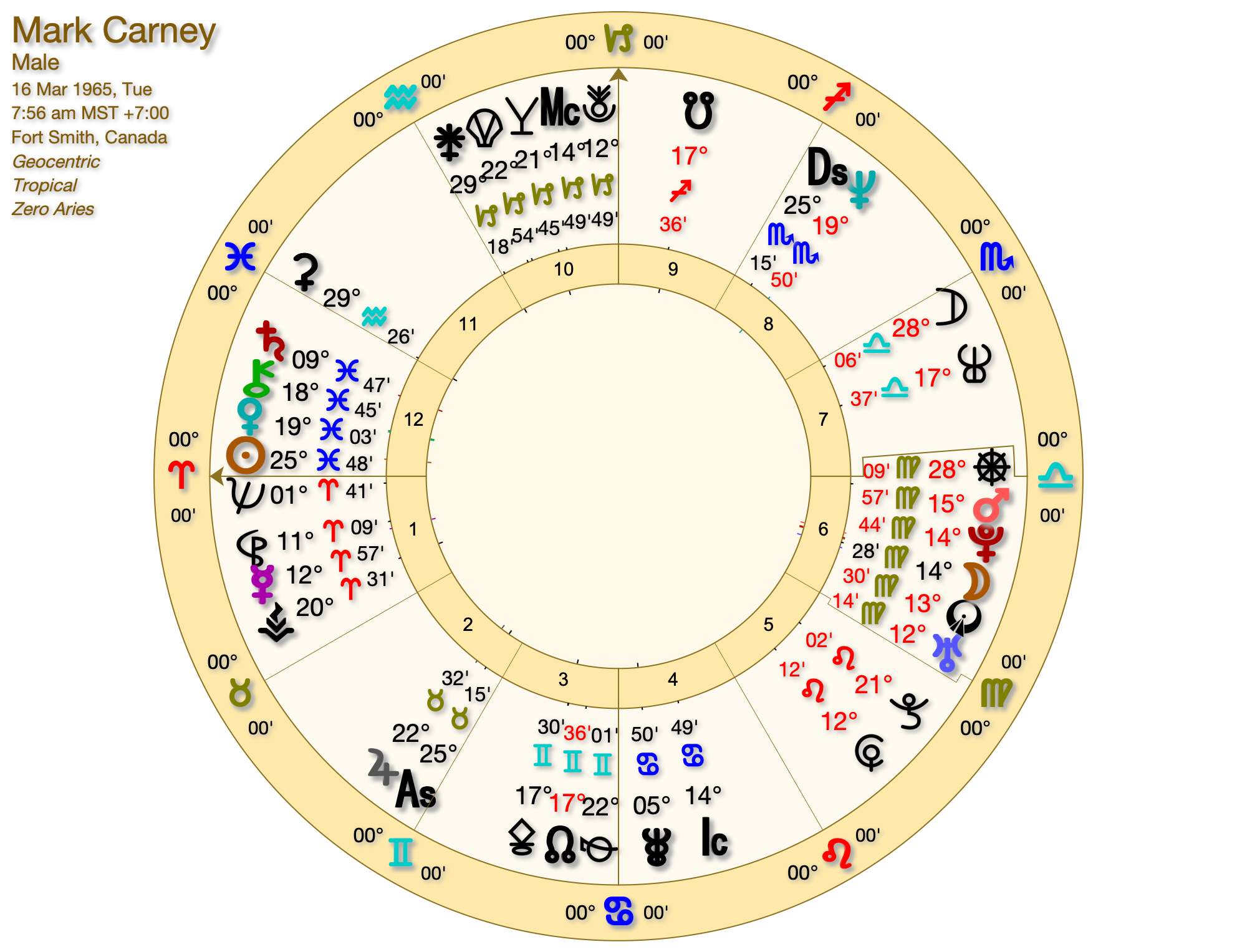 Canada in Psychic Astrology • Jessica Adams: Psychic Astrologer