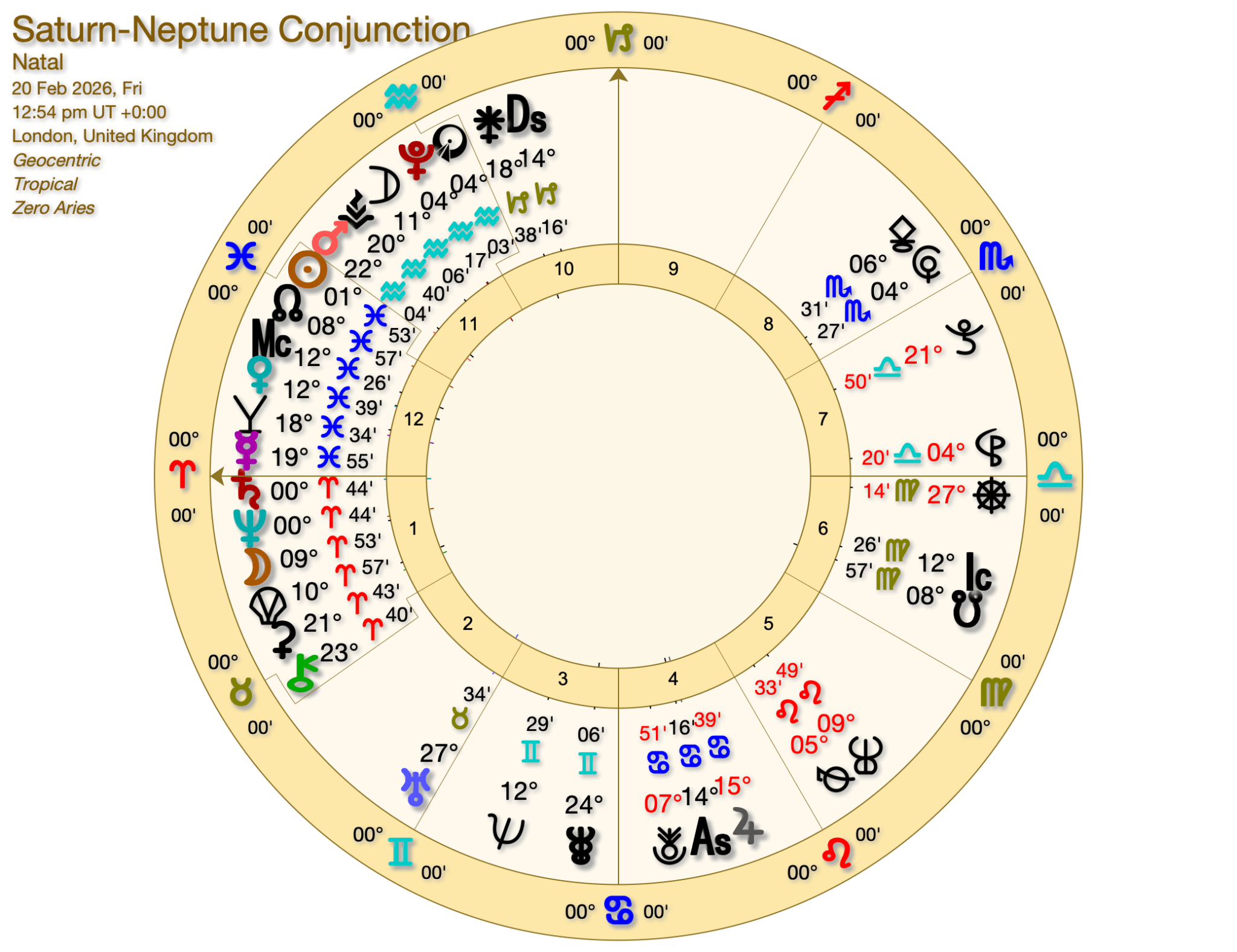 The Saturn and Neptune Conjunction 2026 • Jessica Adams: Psychic Astrologer