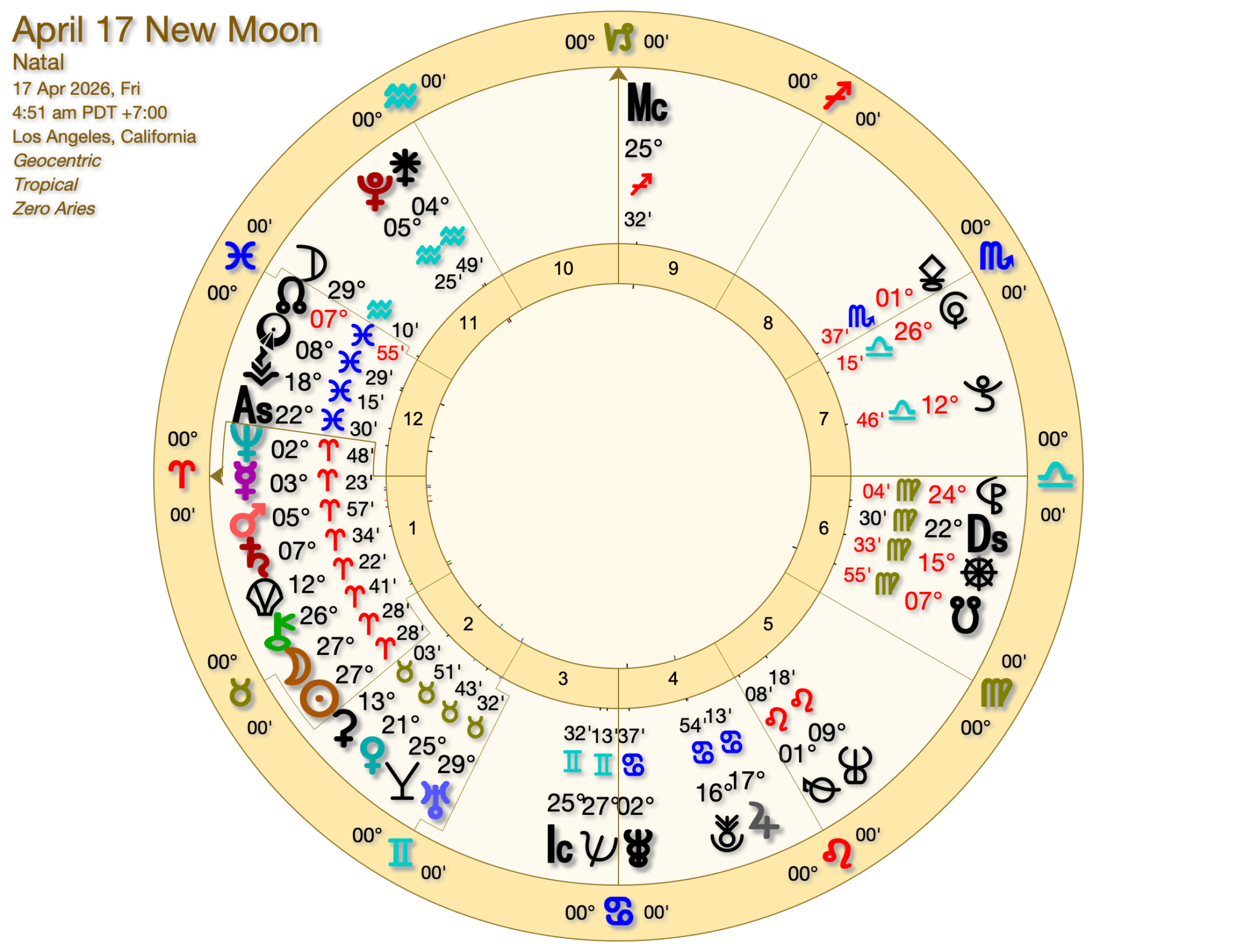 Aries New Moon April 17 • Jessica Adams: Psychic Astrologer