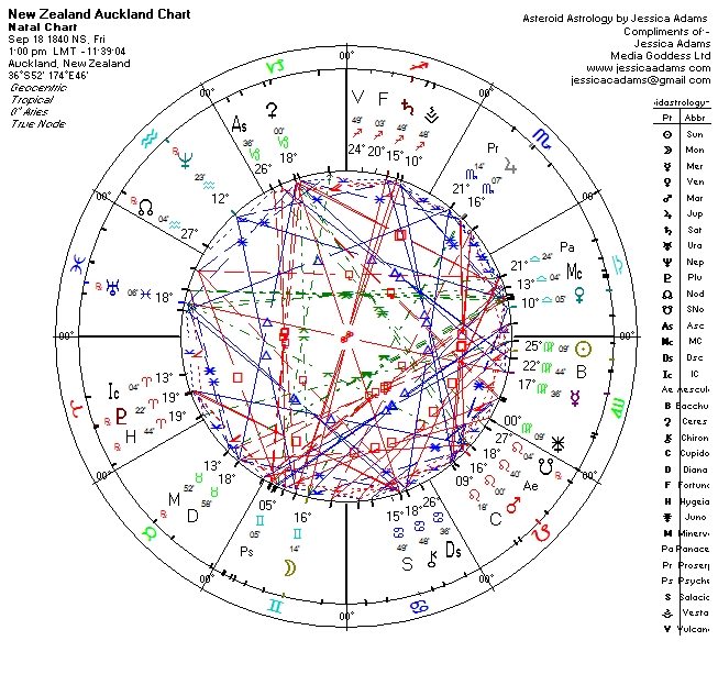 New Zealand Astrology • Jessica Adams: Psychic Astrologer
